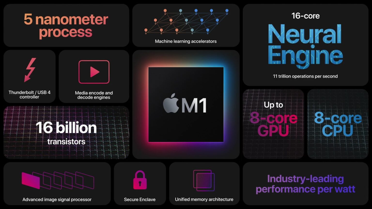Fix Apple Intelligence Not Working in a macOS VM (VMware/UTM) on ...